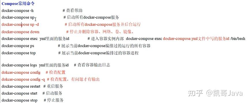 Docker高级篇 Docker Compose容器编排介绍及实战 知乎