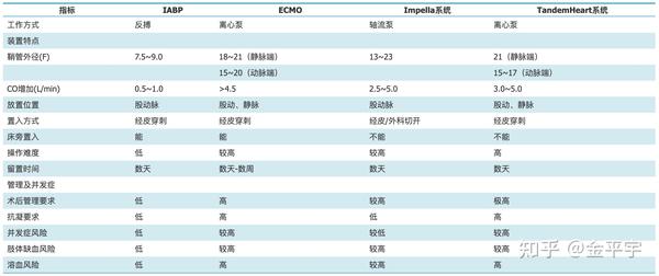 pVAD：心室辅助装置Impella路线的全球领先地位及中国发展前景 - 知乎