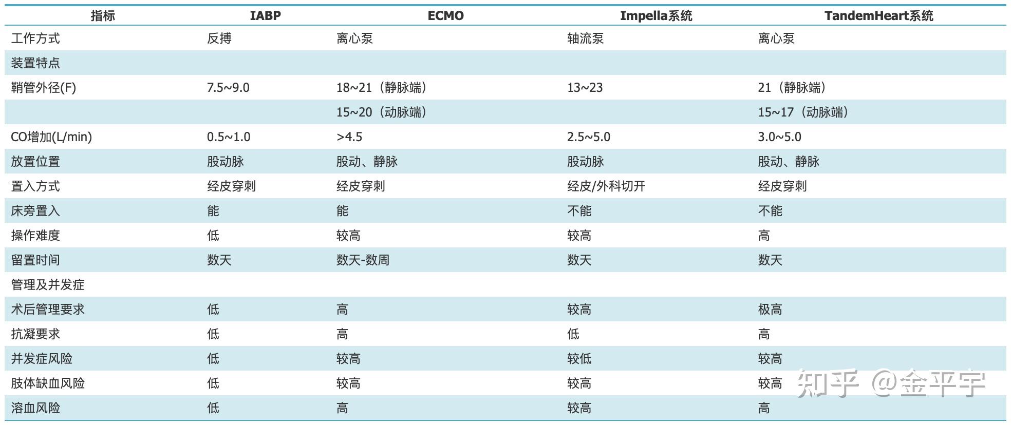 pVAD：心室辅助装置Impella路线的全球领先地位及中国发展前景 - 知乎