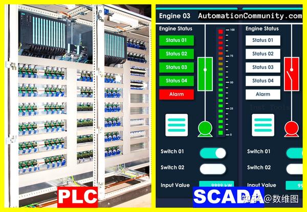 什么是PLC和SCADA？PLC在SCADA系统中的作用 - 知乎