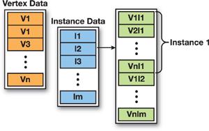 一篇文章带你读完《GPU Gems 3》 - 知乎
