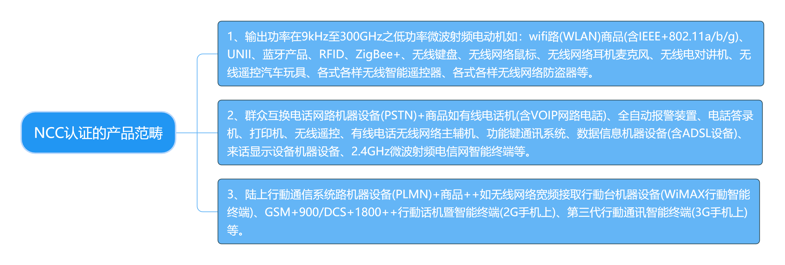 中证通检测-关于台湾NCC认证 - 知乎
