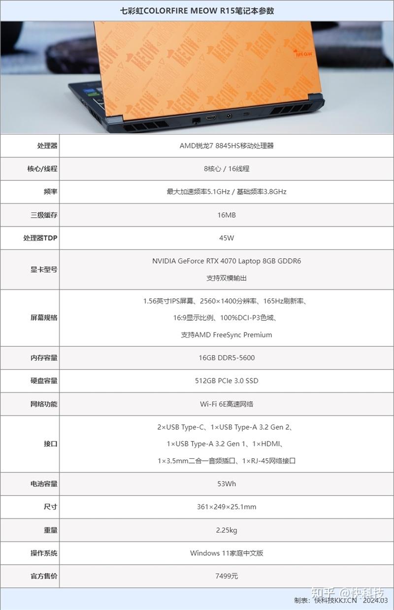 七彩虹首款AMD+NVIDIA组合笔记本！COLORFIRE MEOW R15评测：同价位散热最强 双烤不超70℃ - 知乎