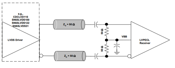 LVPECL, LVDS, HSTL, CML差分总线之间如何混接？ -差分总线接口的交流耦合 - 知乎