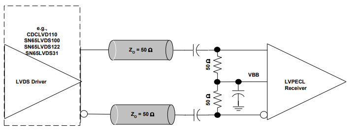 LVPECL, LVDS, HSTL, CML差分总线之间如何混接？ -差分总线接口的交流耦合 - 知乎