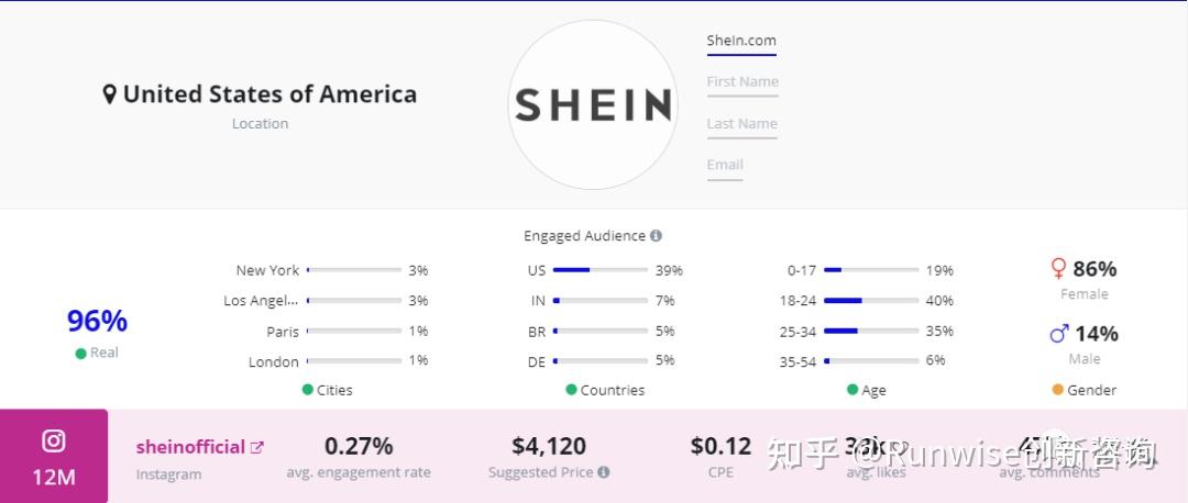 增长案例|中国最神秘百亿公司SHEIN的海外增长之路 - 知乎