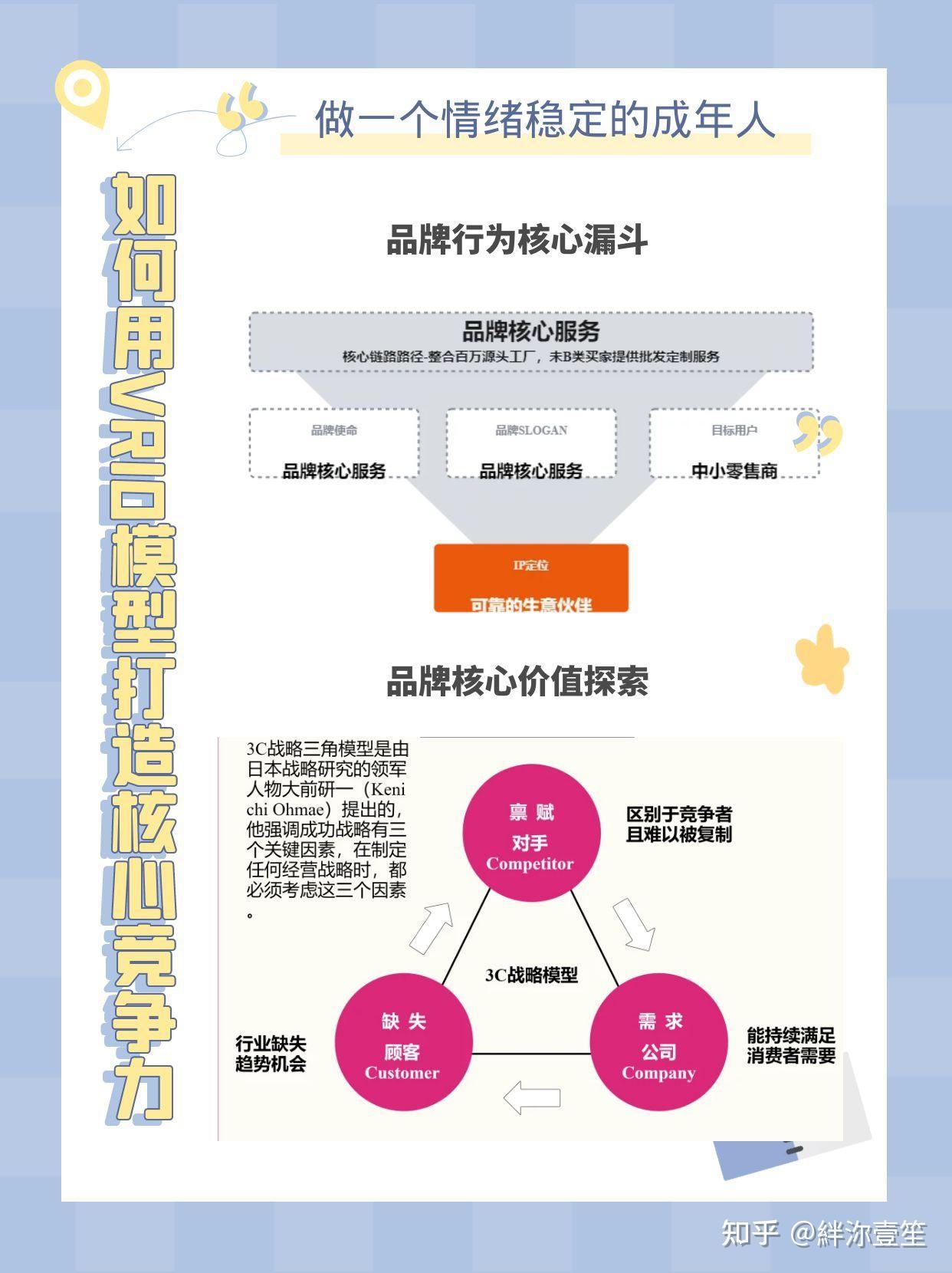 13st:如何用VRIO模型 打造个人核心竞争力|价值力🎉 - 知乎