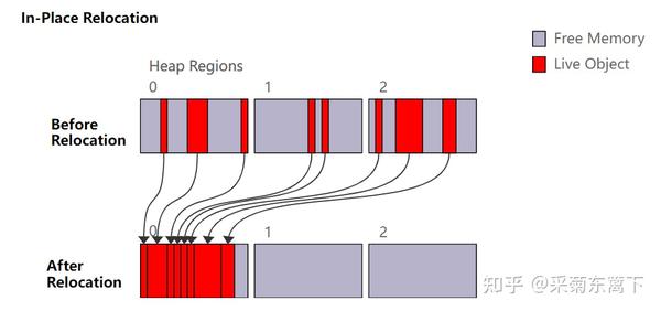 12 张图带你彻底理解 ZGC - 知乎