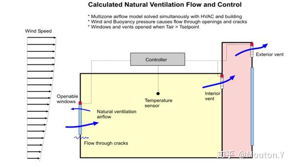 Designbuilder深度介绍（含与DeST对比） - 知乎