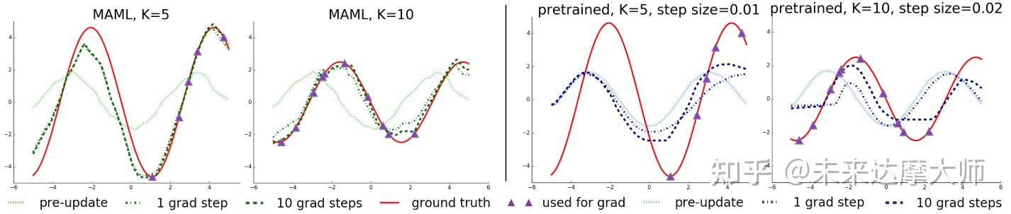 【经典论文解析】Model-Agnostic Meta-Learning for Fast Adaptation of Deep ...
