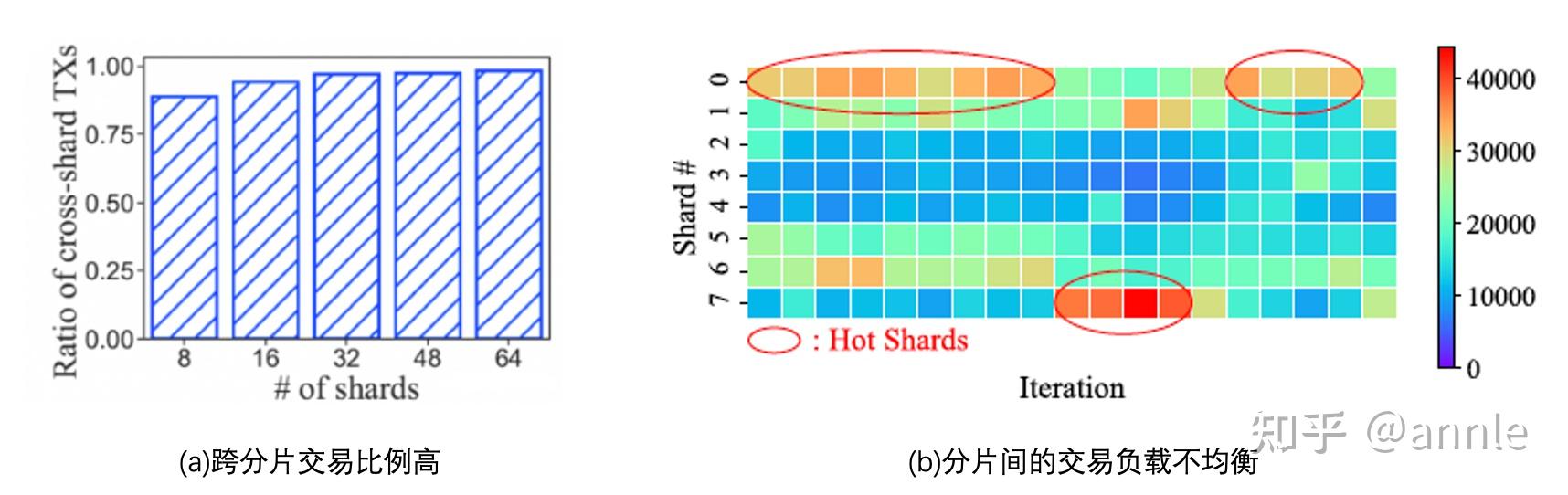 BrokerChain: A Cross-Shard Blockchain Protocol for Account/Balance ...