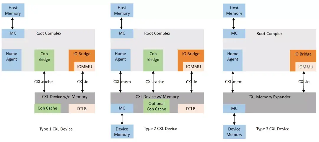 CXL学习记录 - 知乎