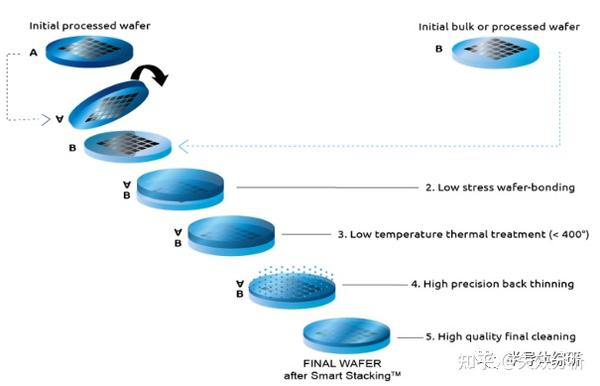 全球硅晶圆市场研究报告1：大硅片产业概览 - 知乎