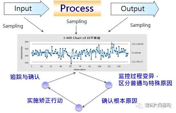 SPC是什么？何时用？用来做什么？ - 知乎