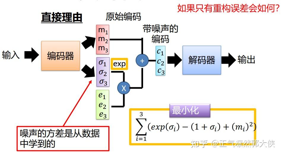 AI作画如此简单(12)：解读VQ-VAE - 知乎