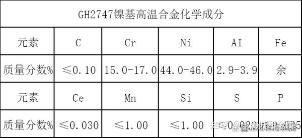 GH2747高温合金材质介绍 - 知乎