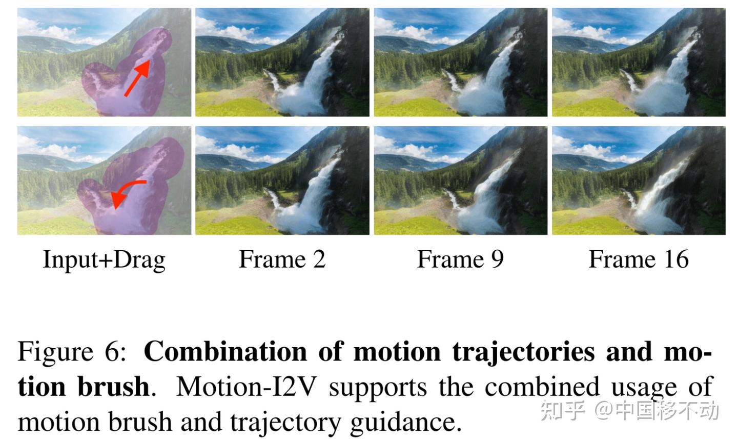 【AIGC论文快读】Motion-I2V: Consistent and Controllable Image-to-Video Generation with Explicit Motion ...