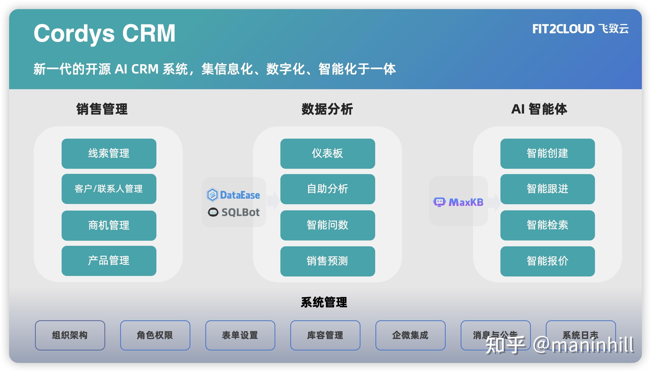 【重磅推荐】Cordys CRM：首个开源的 AI CRM！ - 知乎