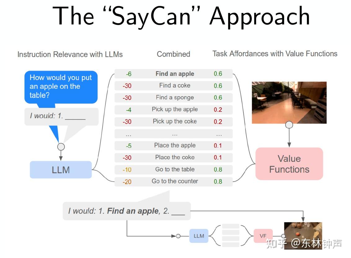 Robotics+LLM系列通过大语言模型控制机器人 - 知乎