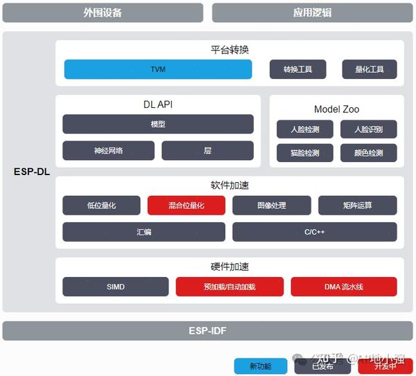 【TinyML】ESP32-CAM实现手势识别 - 知乎