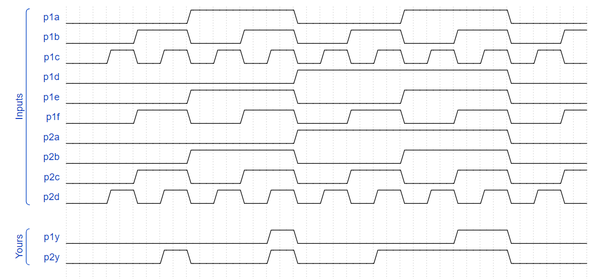 verilog练习：hdlbits网站上的做题笔记（1） - 知乎