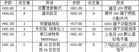 西门子S7-1200与汇川IS620P伺服通讯教程 - 知乎