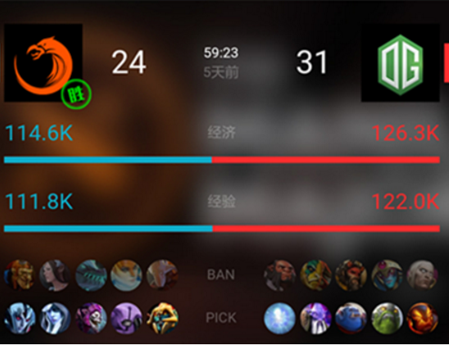 Ti6的Wings，Ti7的LFY和Liquid - 知乎