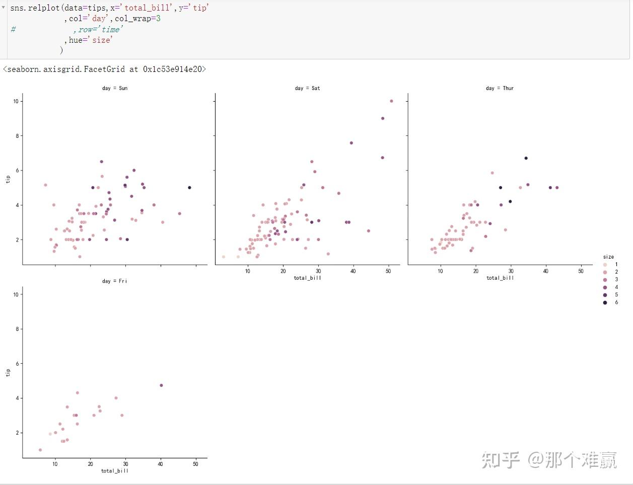 Seaborn（SNS）lineplot()、scatterplot()、relplot参数详解、案例，errorbar和bootstrap自助法 - 知乎