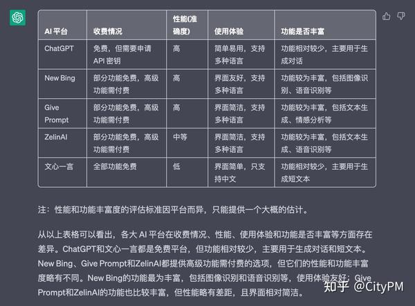 常用的ChatAI平台和使用介绍 - 知乎