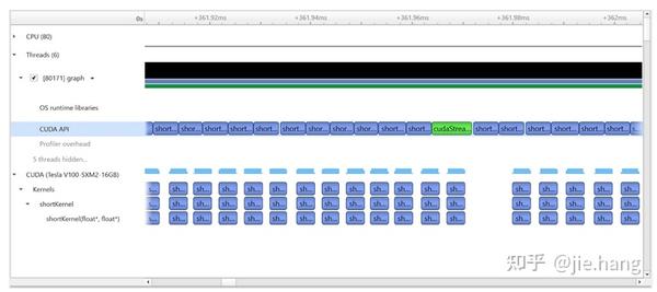 CUDA 编程入门之 CUDA Graphs(1) - 知乎