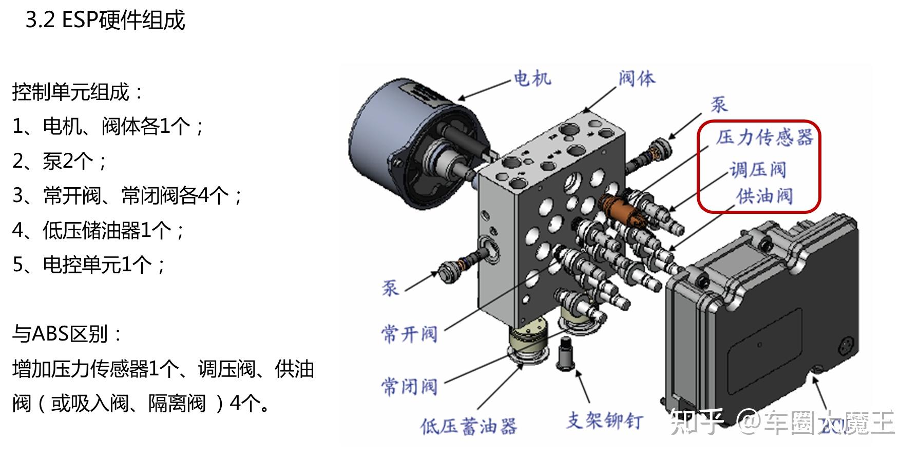 底盘电控知识（5）ESP-ESC知识介绍 - 知乎