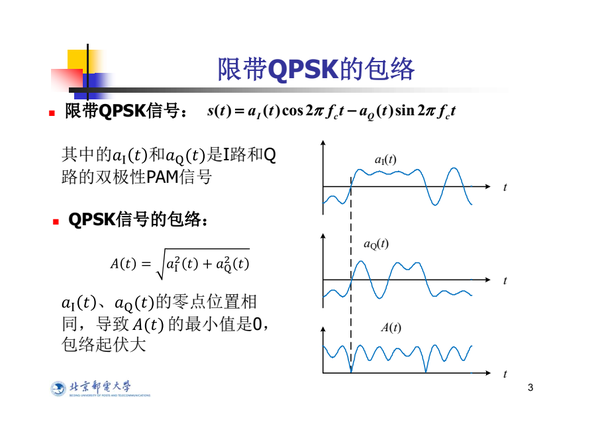 通信原理第6章 6.8 QPSK 6.9 OQPSK - 知乎