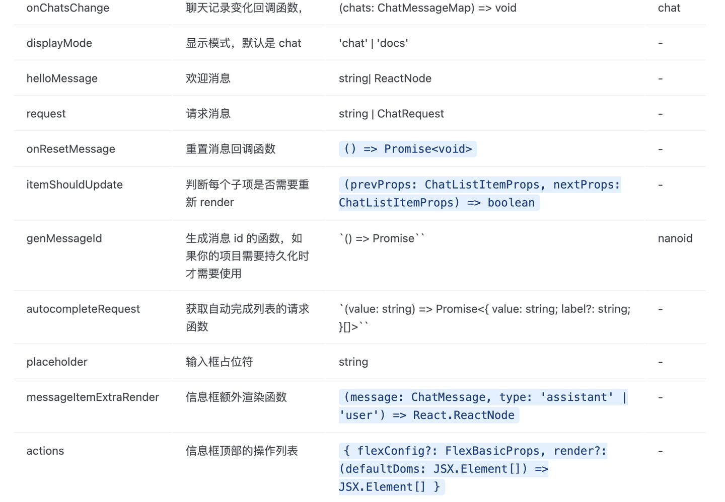 Pro-Chat: 一款面向未来的开源智能聊天组件 - 知乎