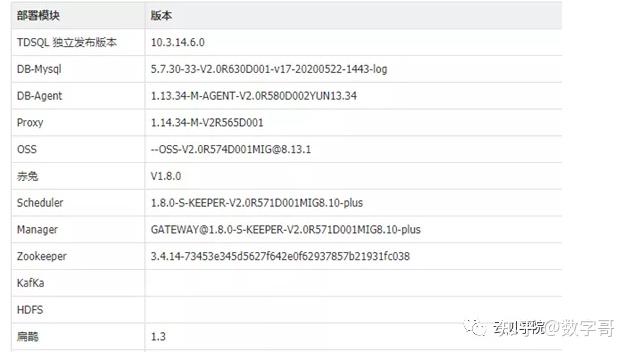 揭秘tdsql分布式实例扩容的逻辑流程 知乎 
