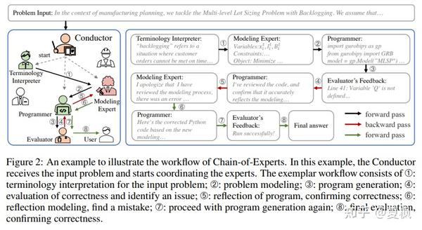 ICLR'24 大语言模型智能体最新研究进展 - 知乎