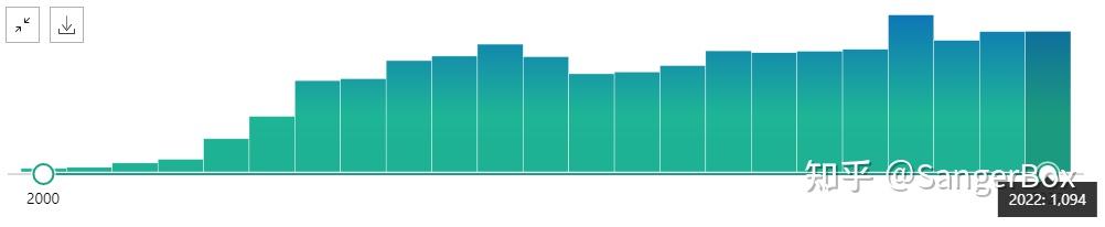 生信期刊推荐合集#2：BMC Bioinformatics - 知乎