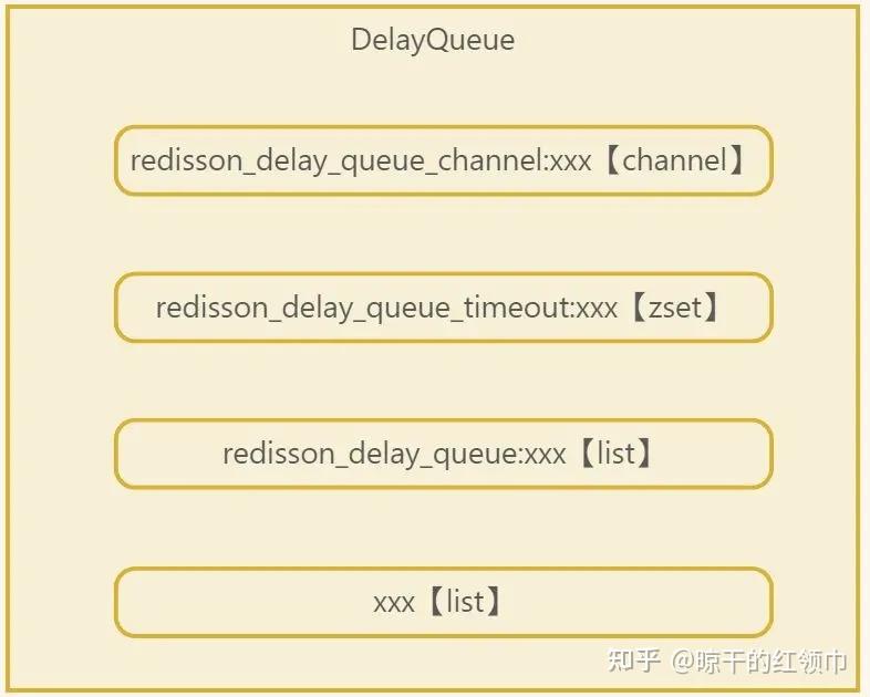 一种优雅的redis延迟队列实现 - 知乎