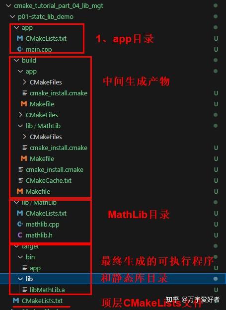 CMake系列教程（五）- CMake库管理：创建、链接静态库与动态库以及动态查找和安装库的全面指南(附源码) - 知乎