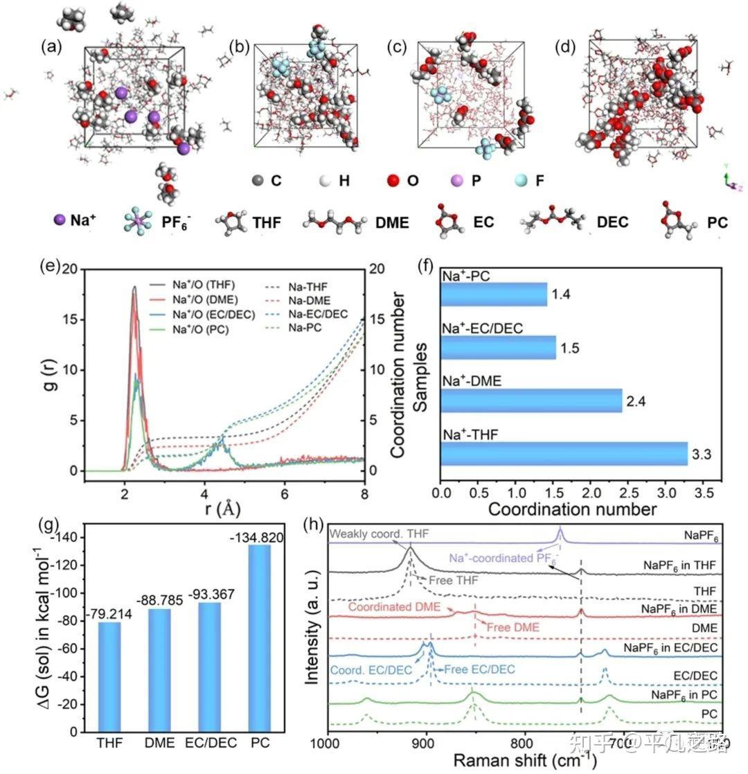 Angew-超高倍率钠电硬碳负极电极-电解质界面的化学调制 - 知乎