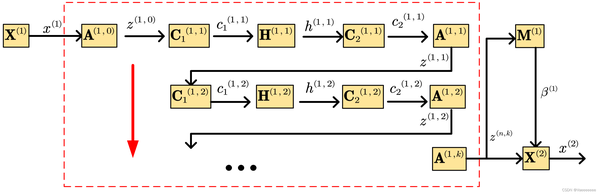 【method】ADMM-CSNet | 一种图像压缩感知重建的深度学习方法（1）- 方法解析 - 知乎