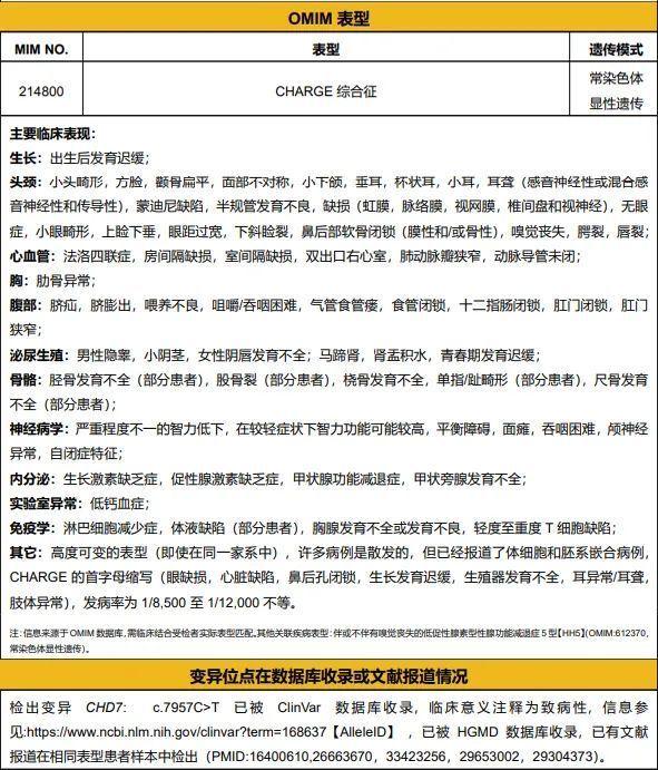 案例分享 | 罕见病基因诊断——CHARGE 综合征 - 知乎