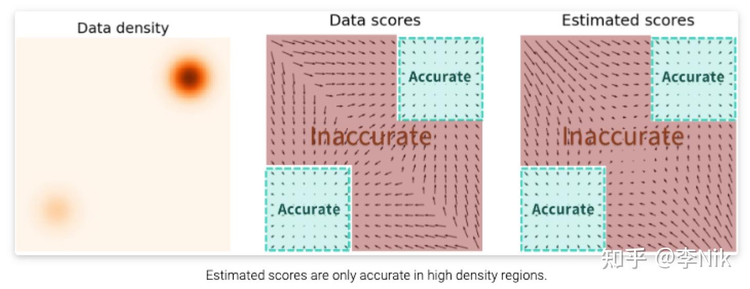 一文看懂Score-based模型的基本原理（一） - 知乎