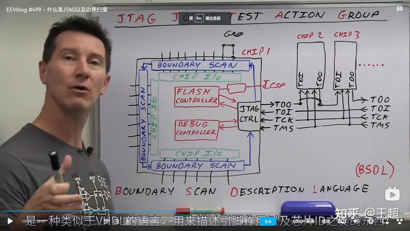 强大的JTAG边界扫描1-基本原理 - 知乎