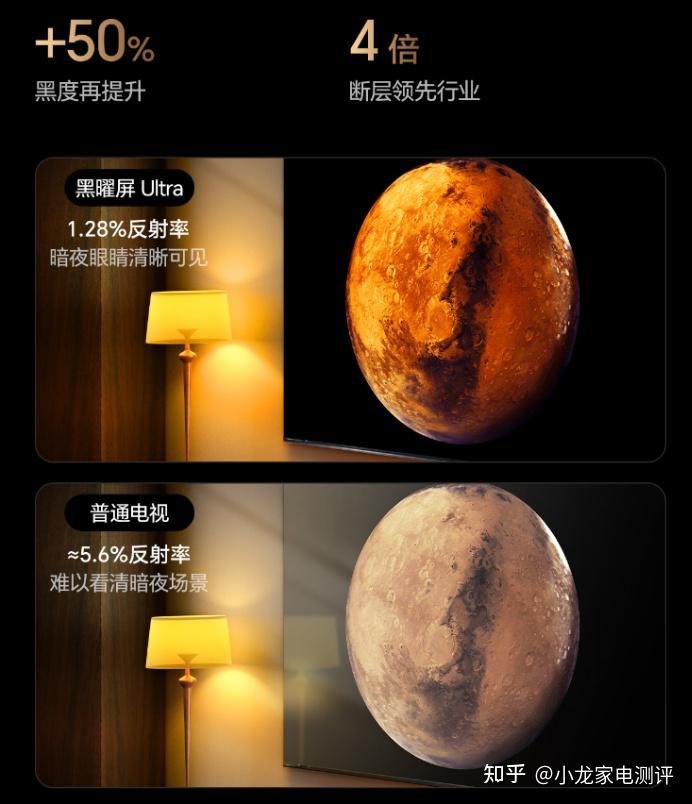 2025年买高端电视必看！巅峰画质，影游旗舰，海信E8系列发布新品E8Q和E8Q Pro，详细评测告诉你两款电视都有哪些亮点！