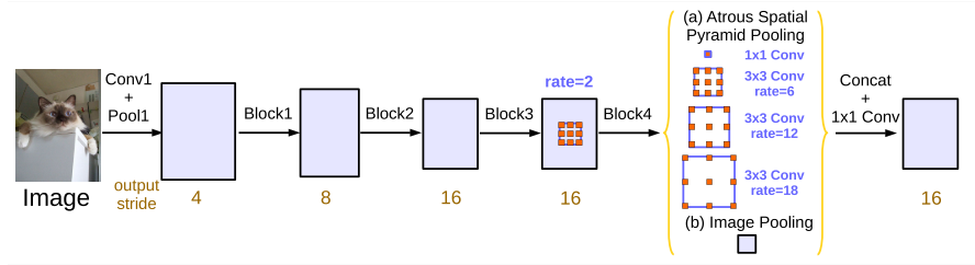 [论文笔记] Deeplab v3 - 知乎