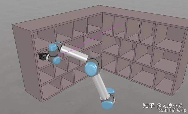 如何使用python和Vrep为ur5机器人进行路径规划，搭建方格场景，给定连续三维轨迹坐标点，机械臂末端沿着给定轨迹运行，模拟仓库货物搬运的简单场景。 - 知乎