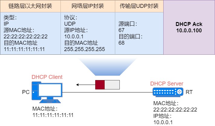37 张图详解 DHCP ：给你 IP 地址的隐形人 - 知乎