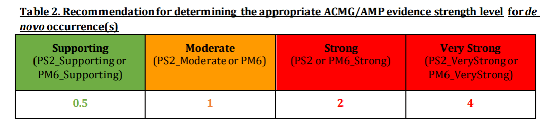 怎样看懂一份基因检测报告：给胚系突变分个类 - 知乎