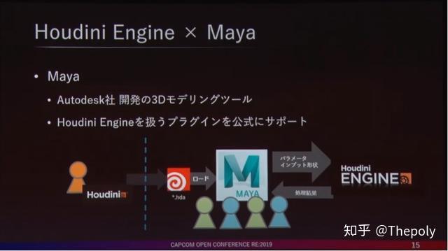 技术分享 | Capcom自研RE Engine引擎 - 知乎