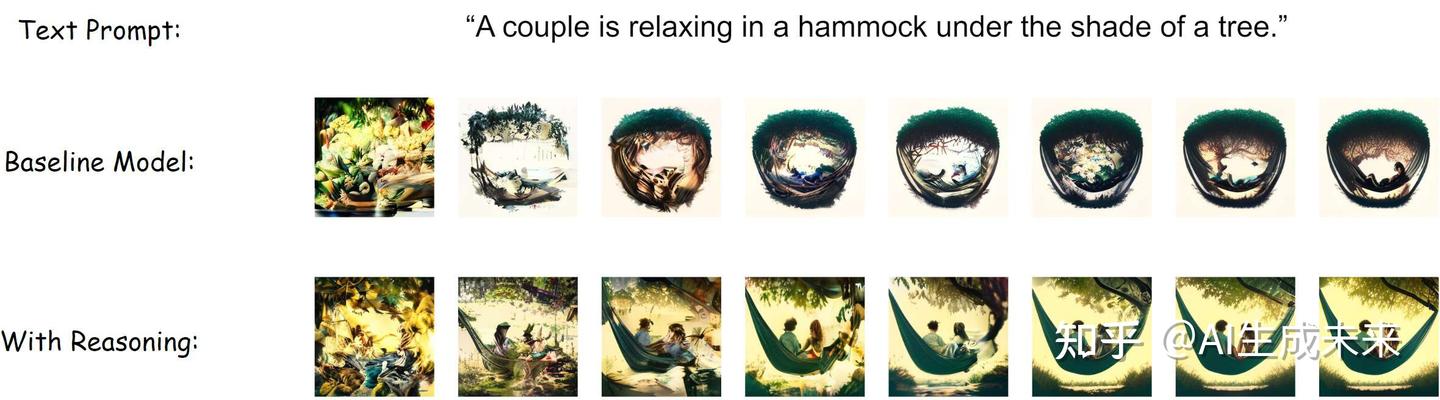 图像生成迎来CoT时刻！港中文首次提出文生图的o1推理和inference scaling新范式！ - 知乎